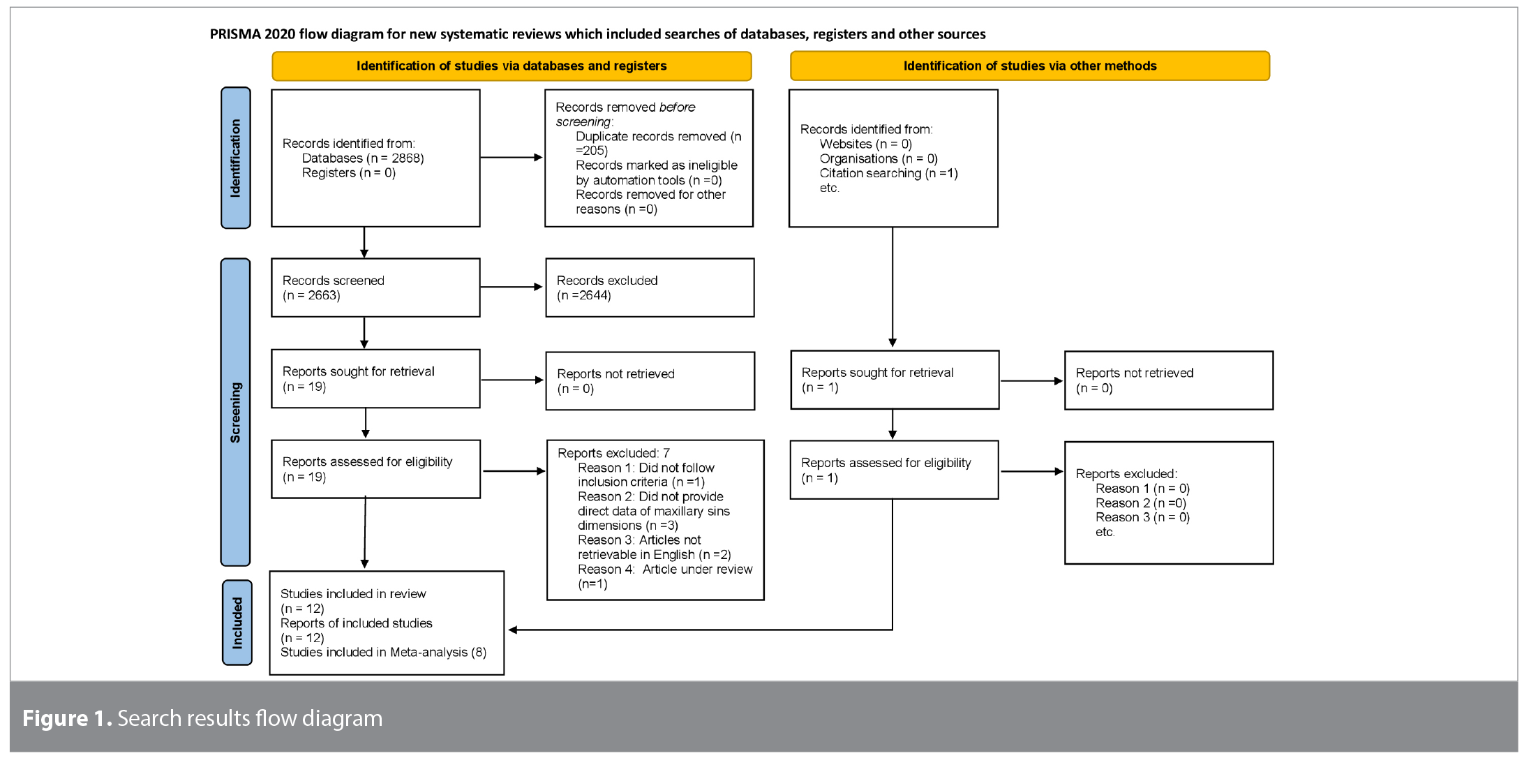The Evaluation Of Maxillary Sinus Dimensions In Different Craniofacial