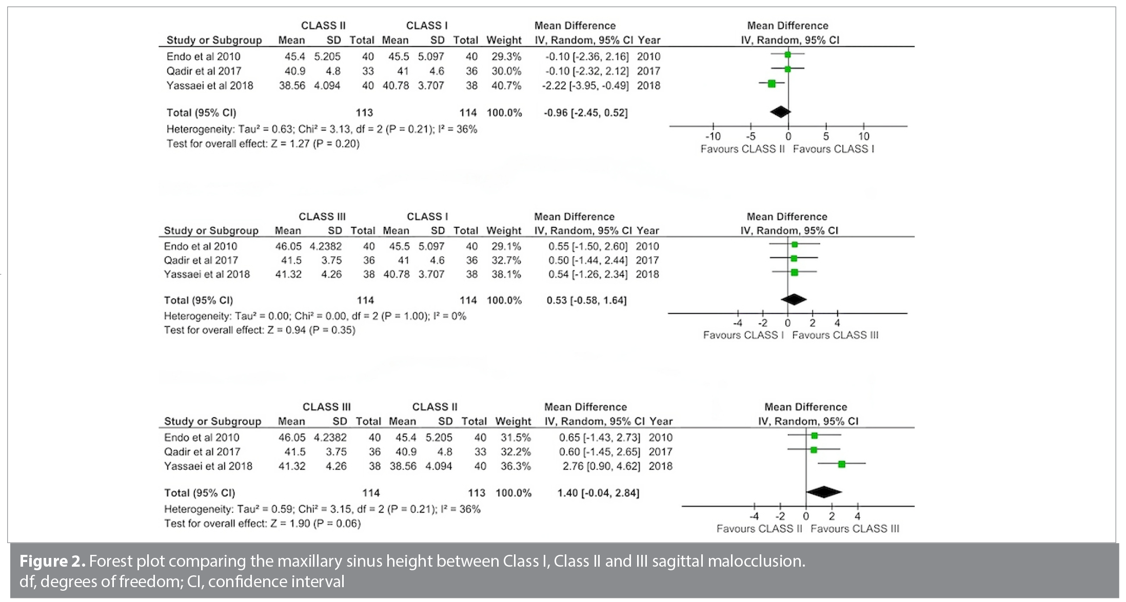The Evaluation Of Maxillary Sinus Dimensions In Different Craniofacial