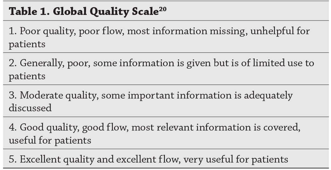 YouTube as a Source of Information on the Impact of the COVID-19 ...
