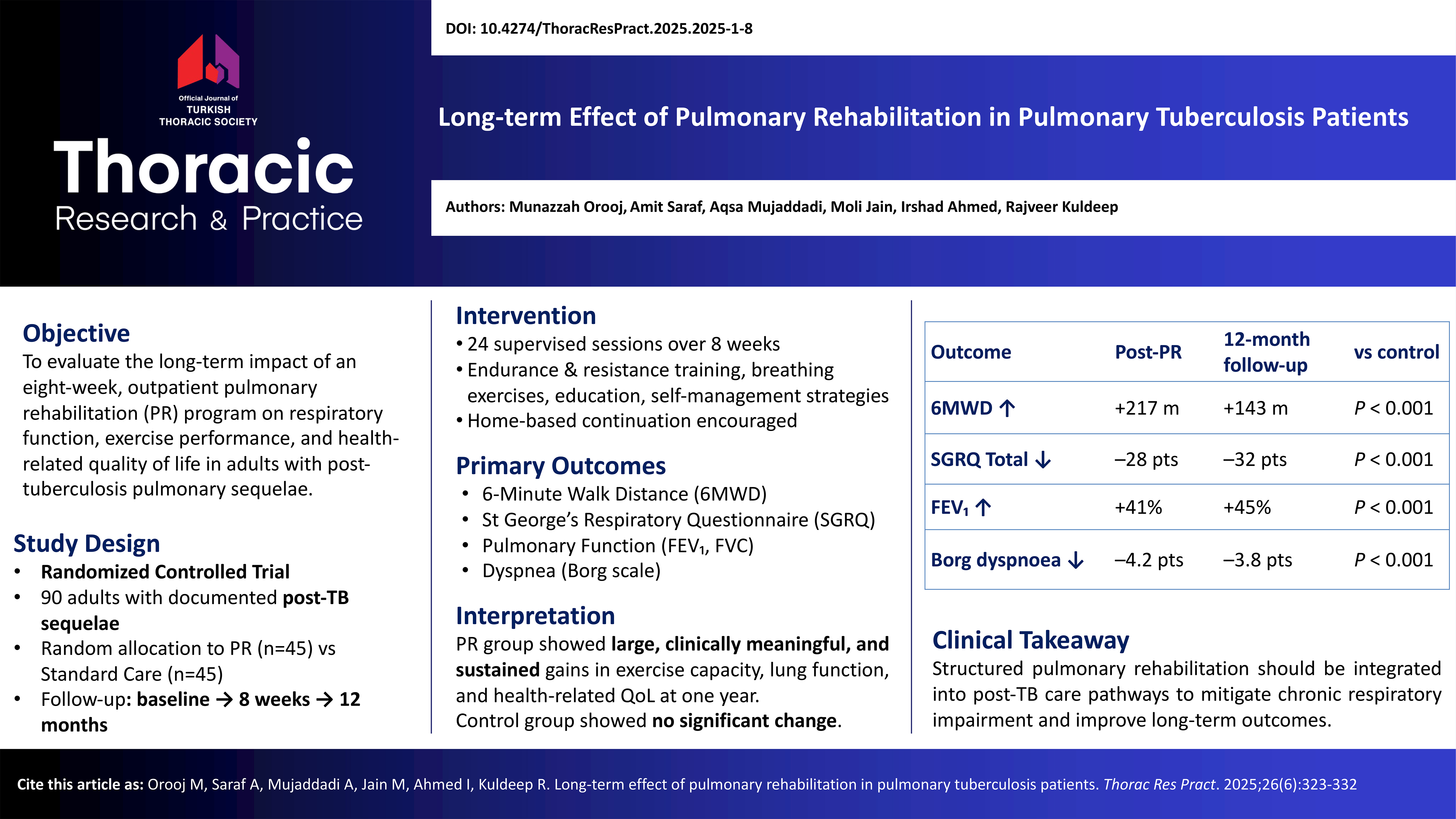 Visual Abstract - Thoracic Research and Practice