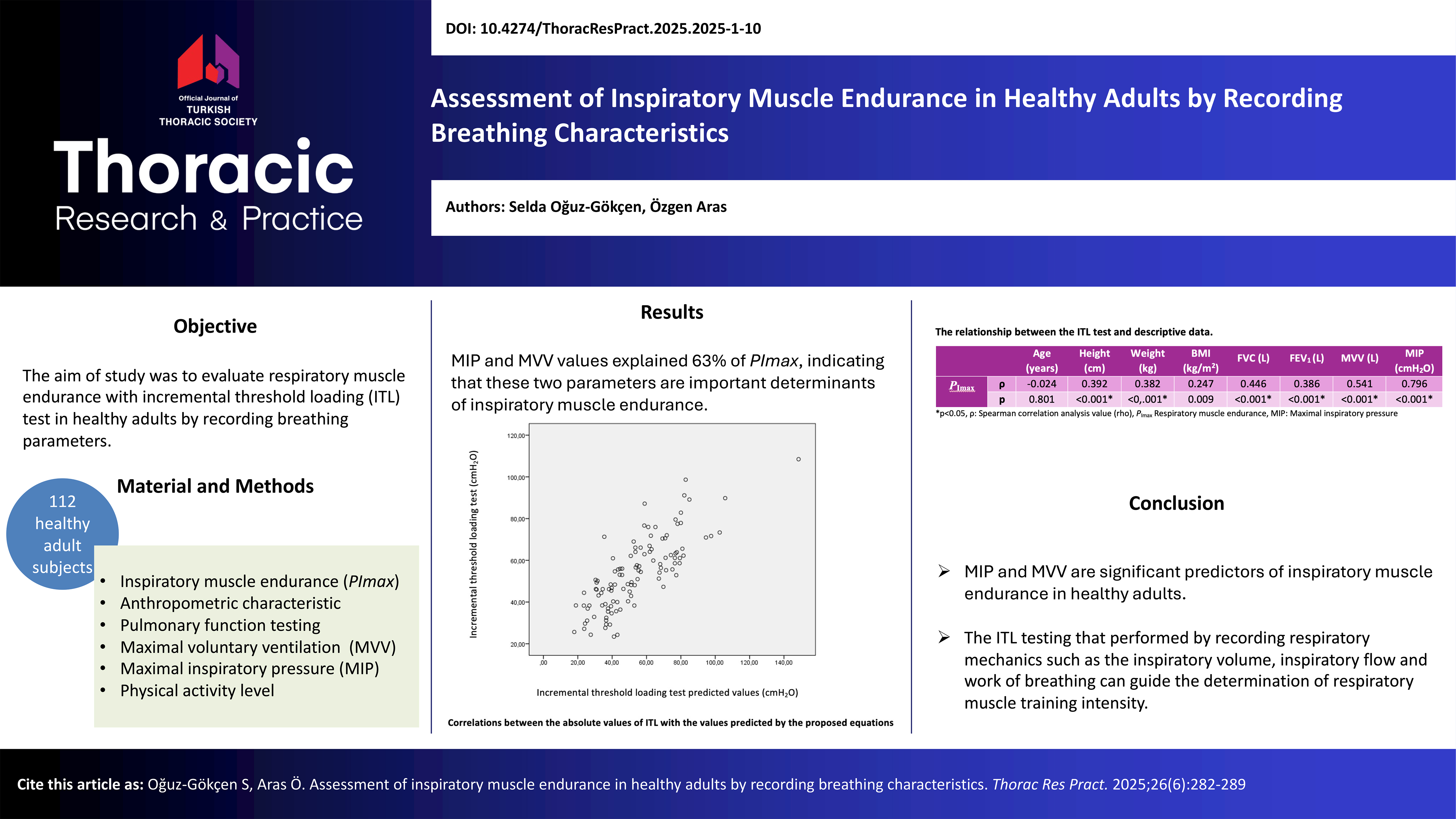 Visual Abstract - Thoracic Research and Practice