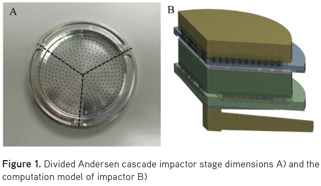 Deposition Pattern of Polydisperse Dry Powders in Andersen Cascade Impactor - Aerodynamic ...