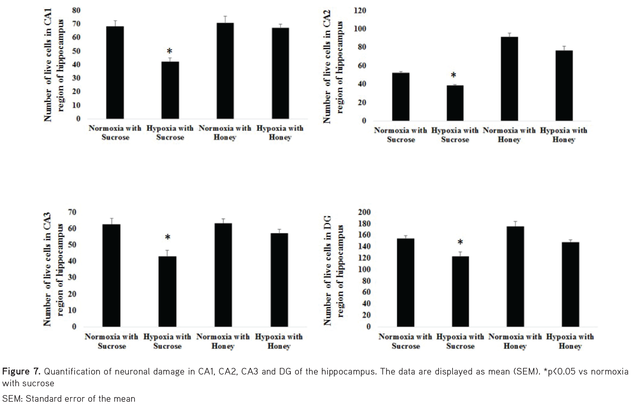 Tualang Honey Ameliorates Hypoxia-induced Memory Deficits by Reducing ...