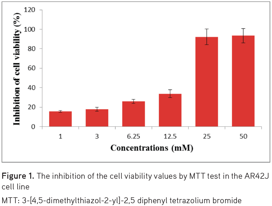 Acetamiprid-induced Cyto- and Genotoxicity in the AR42J Pancreatic Cell ...