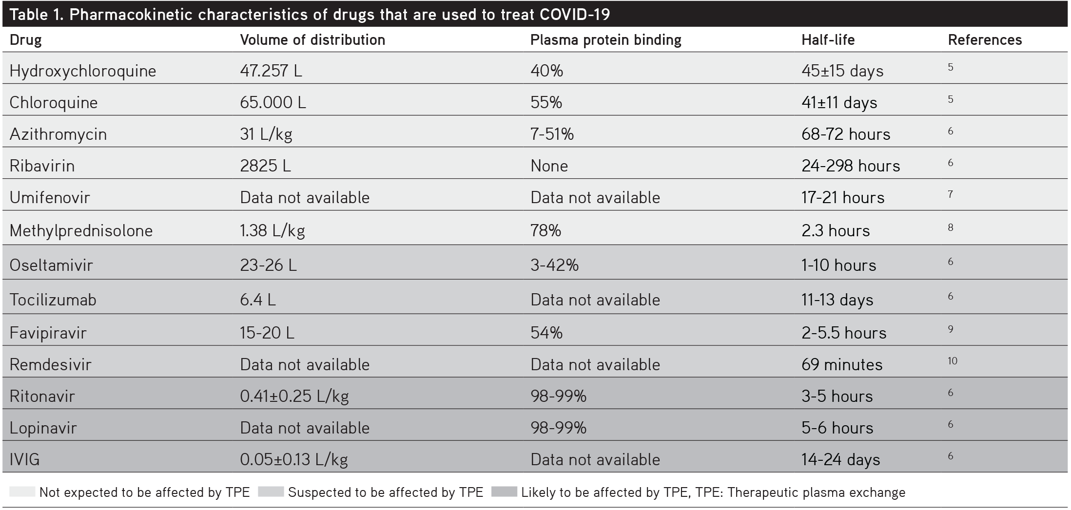 The Effect of Therapeutic Plasma Exchange on COVID-19 Therapy - Turkish ...