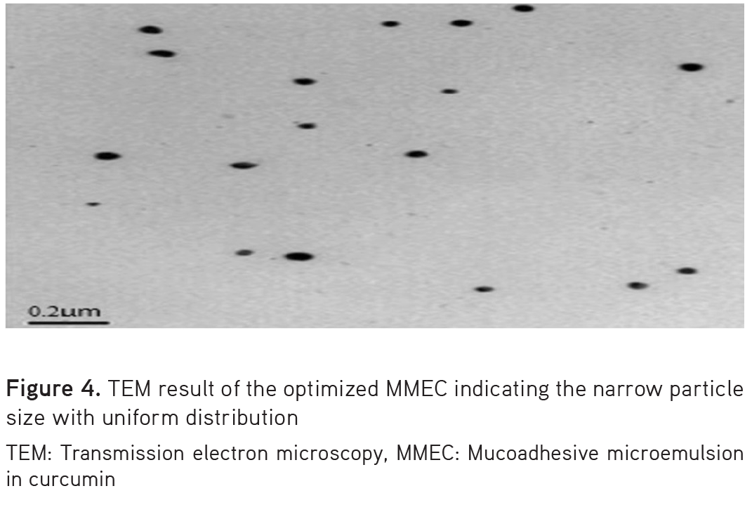 Nasotransmucosal Delivery of Curcumin-Loaded Mucoadhesive ...