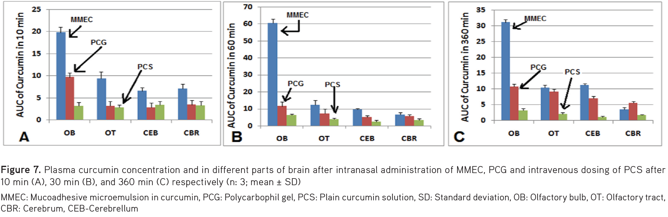 Nasotransmucosal Delivery of Curcumin-Loaded Mucoadhesive ...