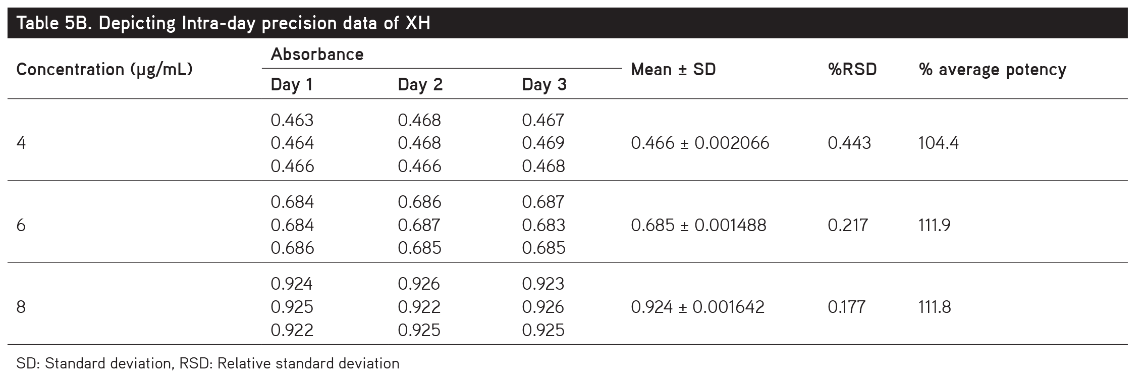 Analytical Quality By Design Driven Development And Validation Of Uv Visible Spectrophotometric
