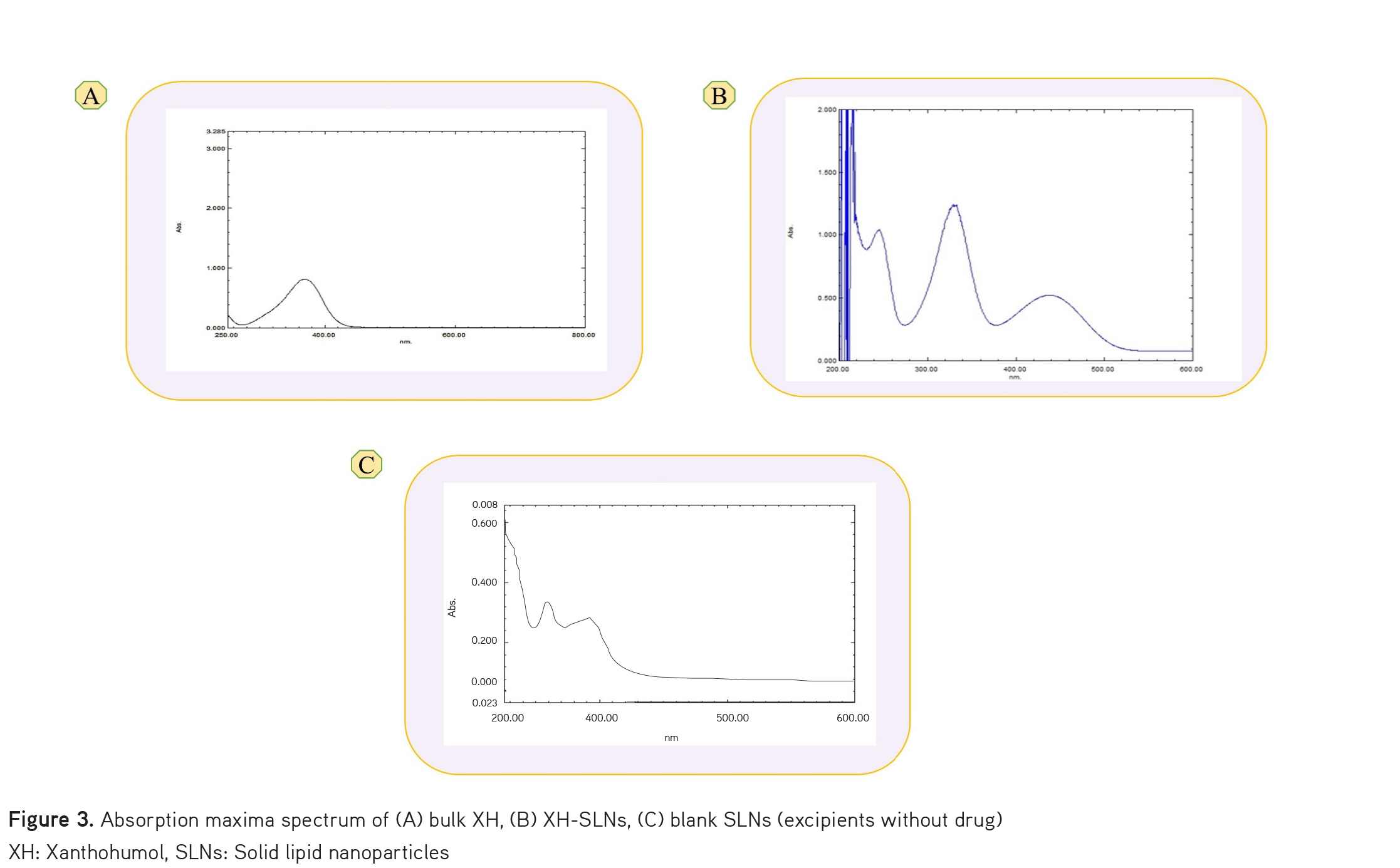 Analytical Quality By Design Driven Development And Validation Of Uv Visible Spectrophotometric