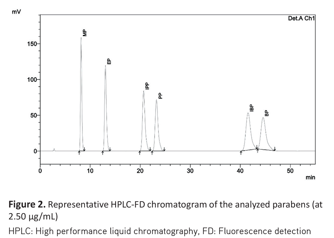 Ultrasound- and Vortex-Assisted Dispersive Liquid-Liquid ...