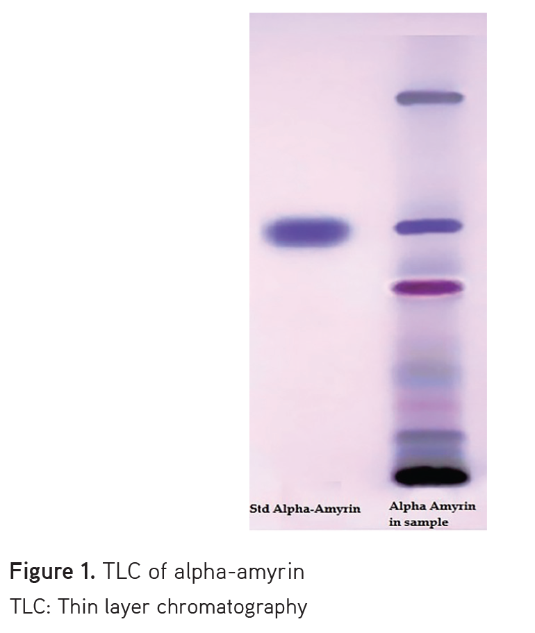 Alpha Amyrin Nano-Emulsion Formulation from Stem Bark of Ficus ...
