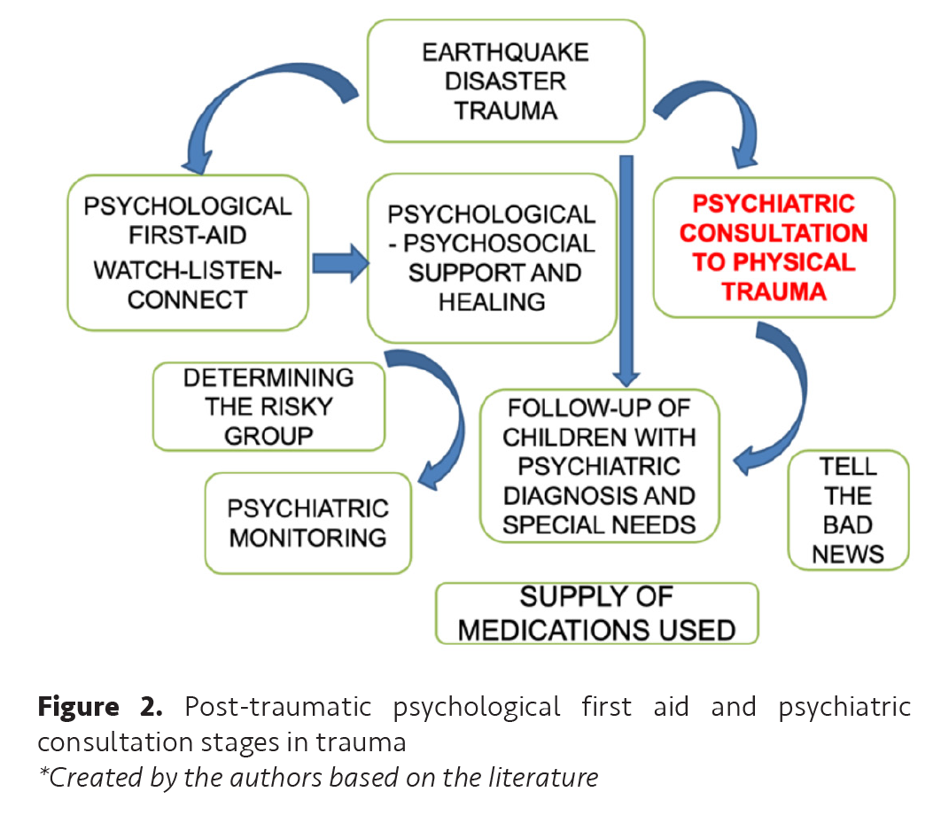 Psychiatric Effects of Earthquakes on Children and Adolescents - The ...