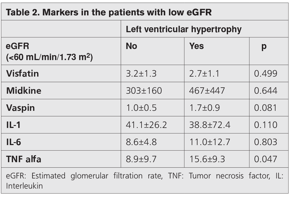 Inflammation, Left Ventricular Mass Index and Chronic Renal Failure in ...