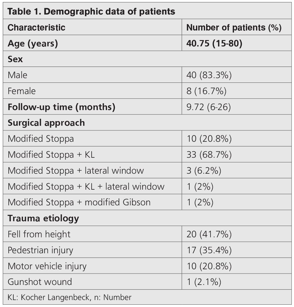 Clinical and Radiological Early Results of Acetabulum Fractures ...