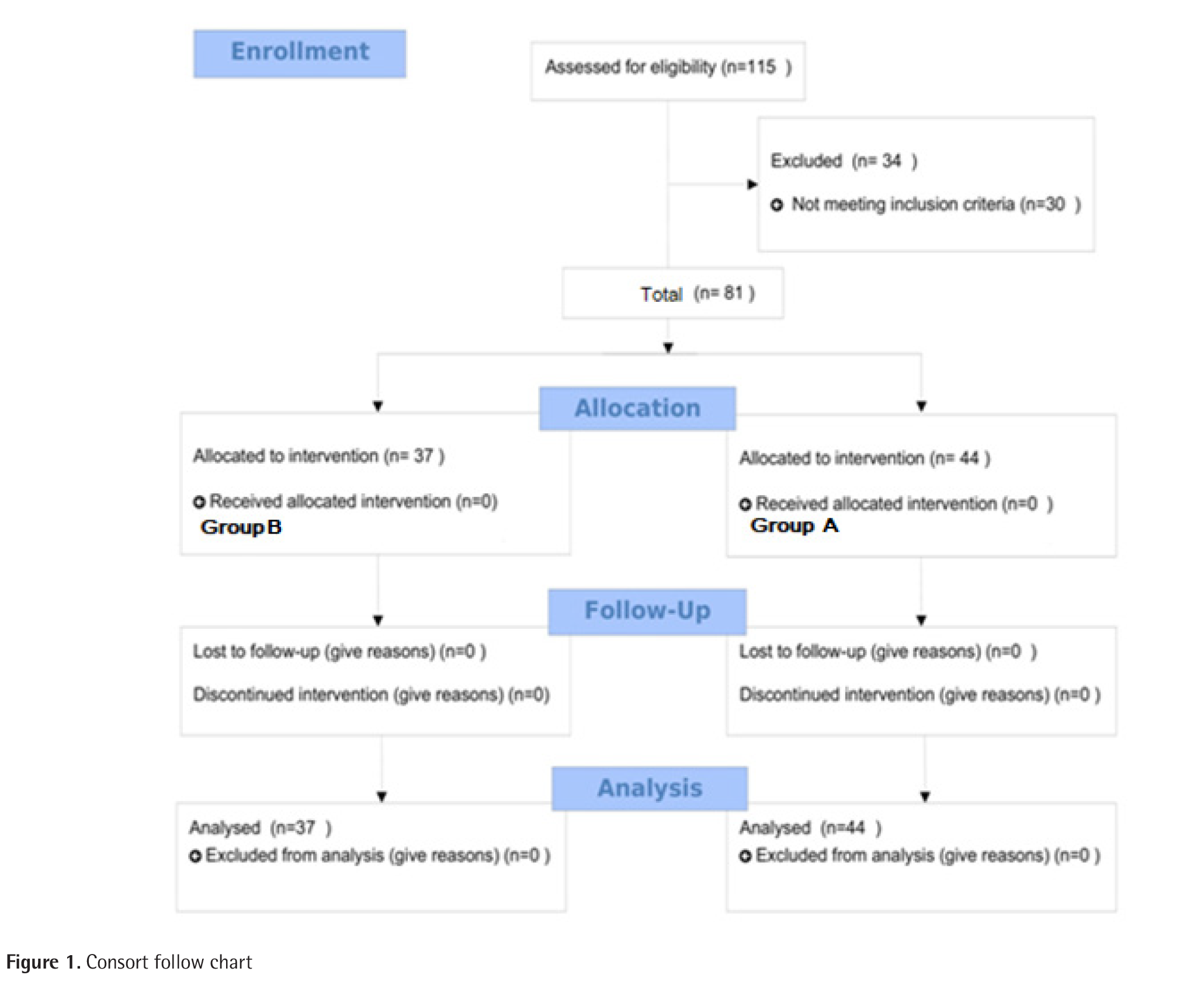 Effect Of Ultrasound Guided Obturator Nerve Block On Complications In
