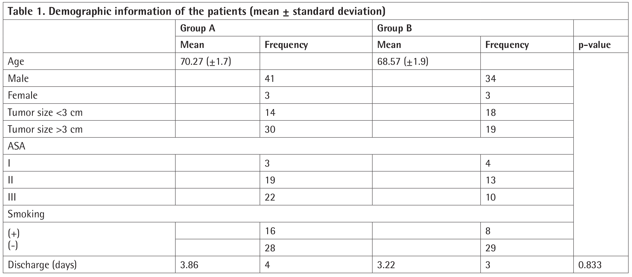 Effect Of Ultrasound Guided Obturator Nerve Block On Complications In Transurethral Resection