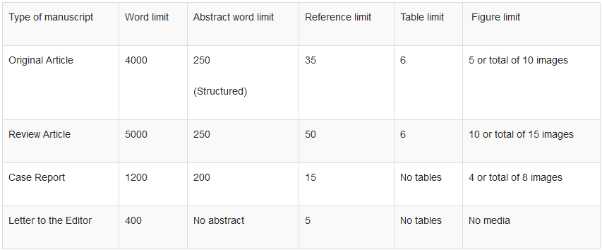 Instructions to Authors - Cyprus Journal of Medical Sciences