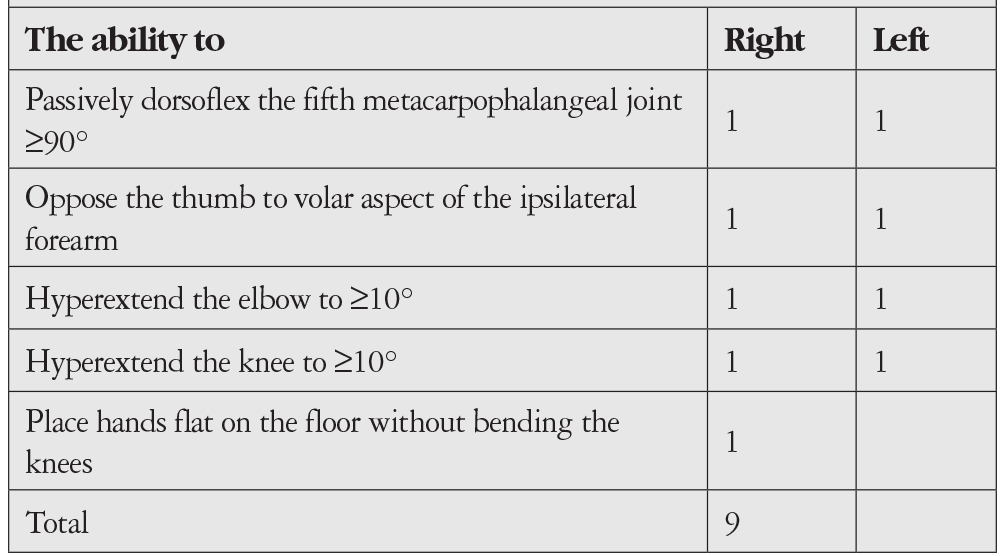 Anterior Segment Analysis and Evaluation of Corneal Biomechanical ...
