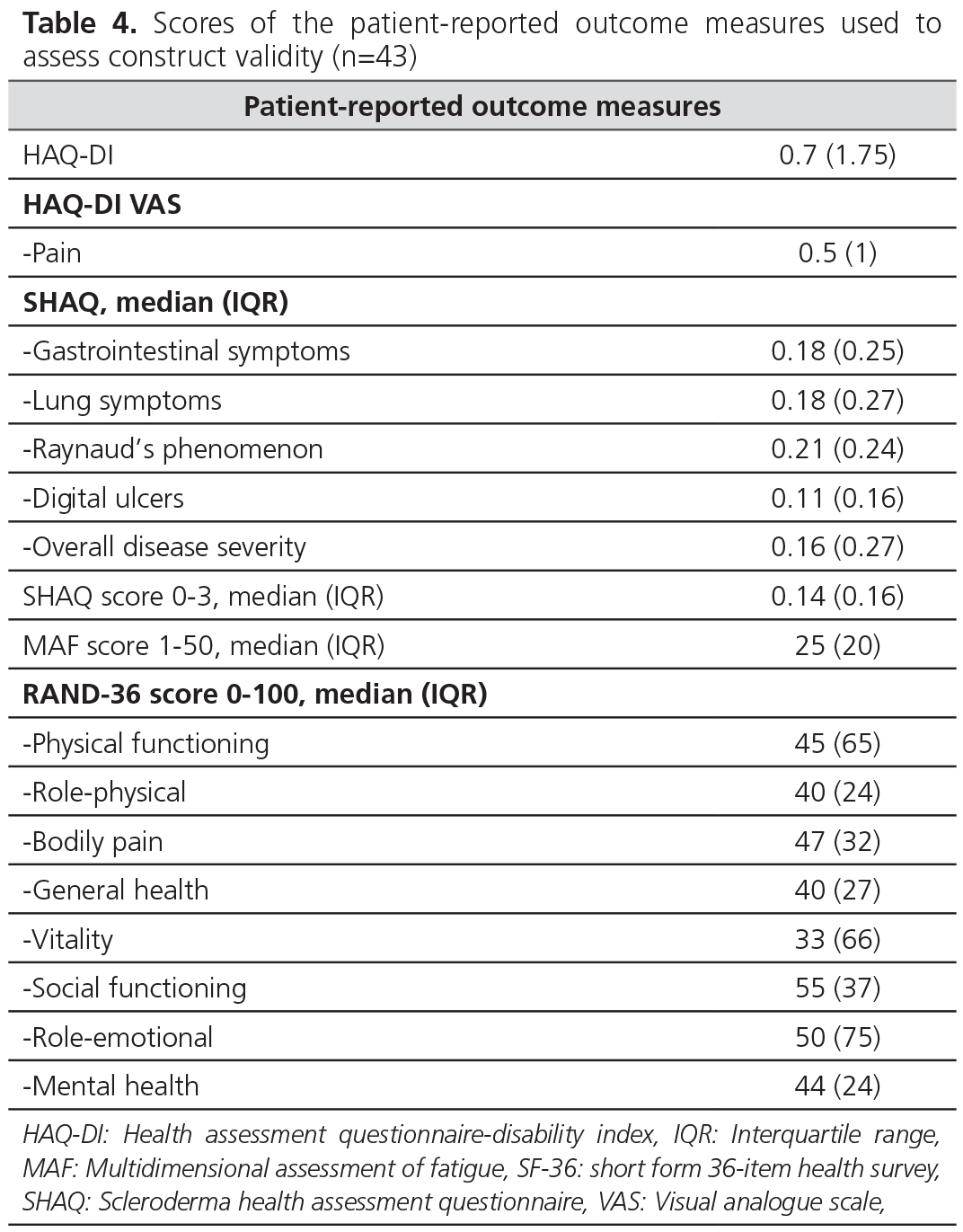 Validity and reliability of the Turkish version of the Patient Health Questionnaire-8 for ...
