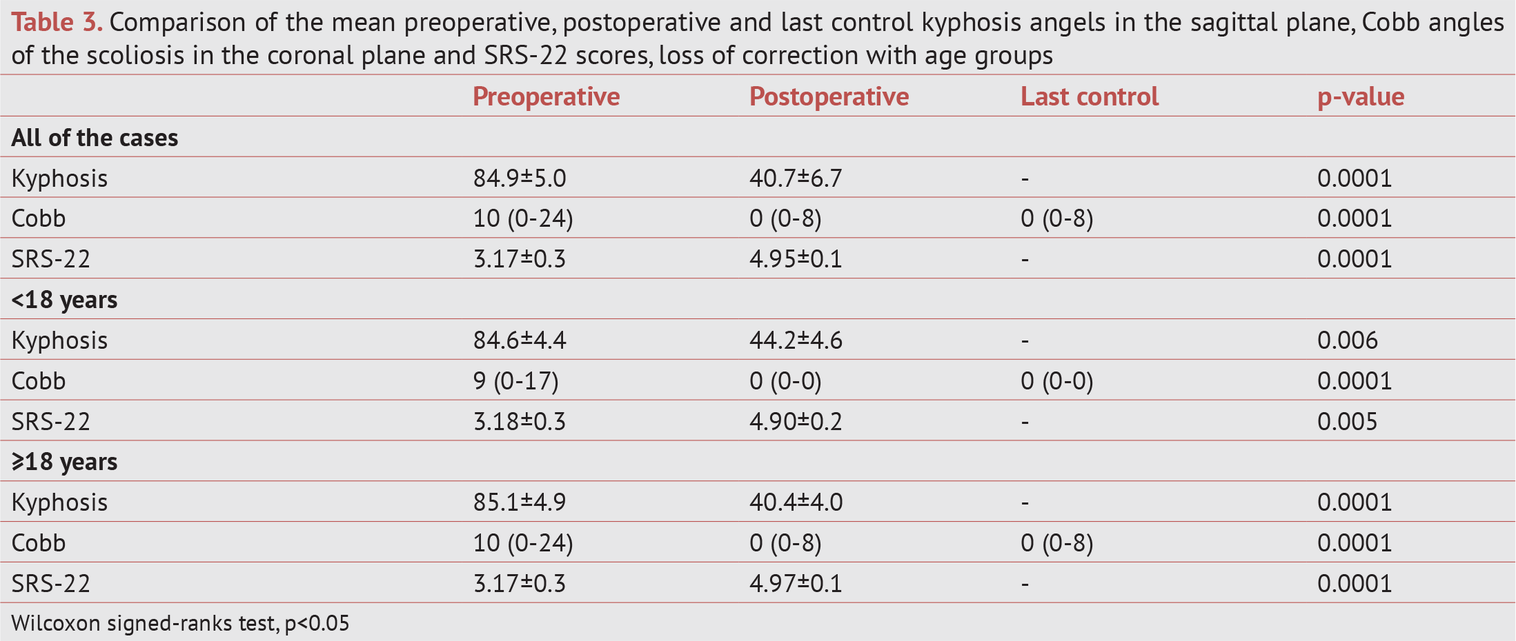 QUALITY OF LIFE ASSESMENT IN ADOLESCENT AND YOUNG ADULTS WITH ...
