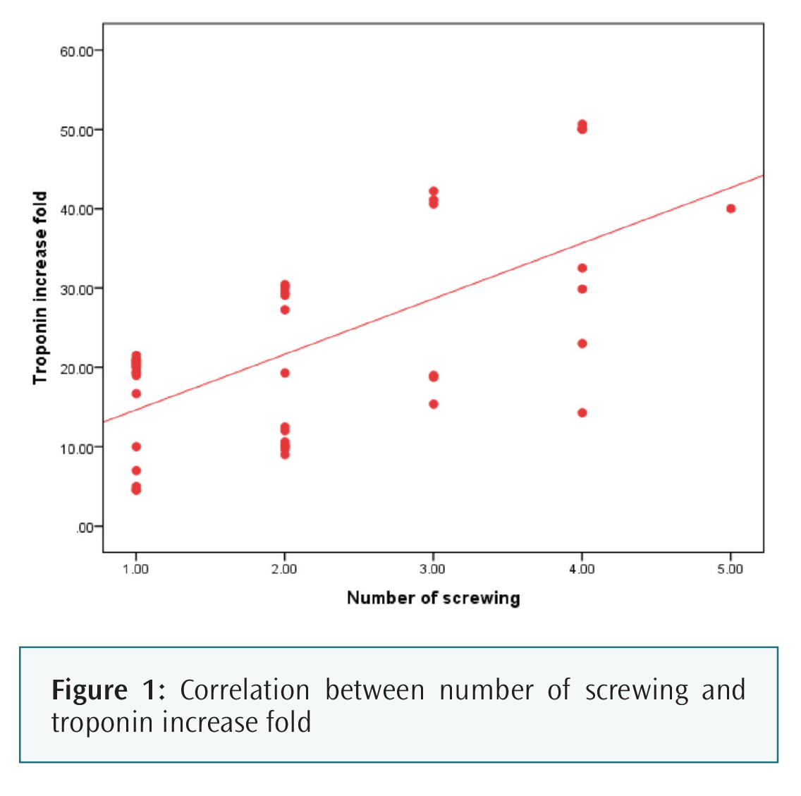 Assessment of the Extent of Myocardial Injury in Patients Undergoing ...