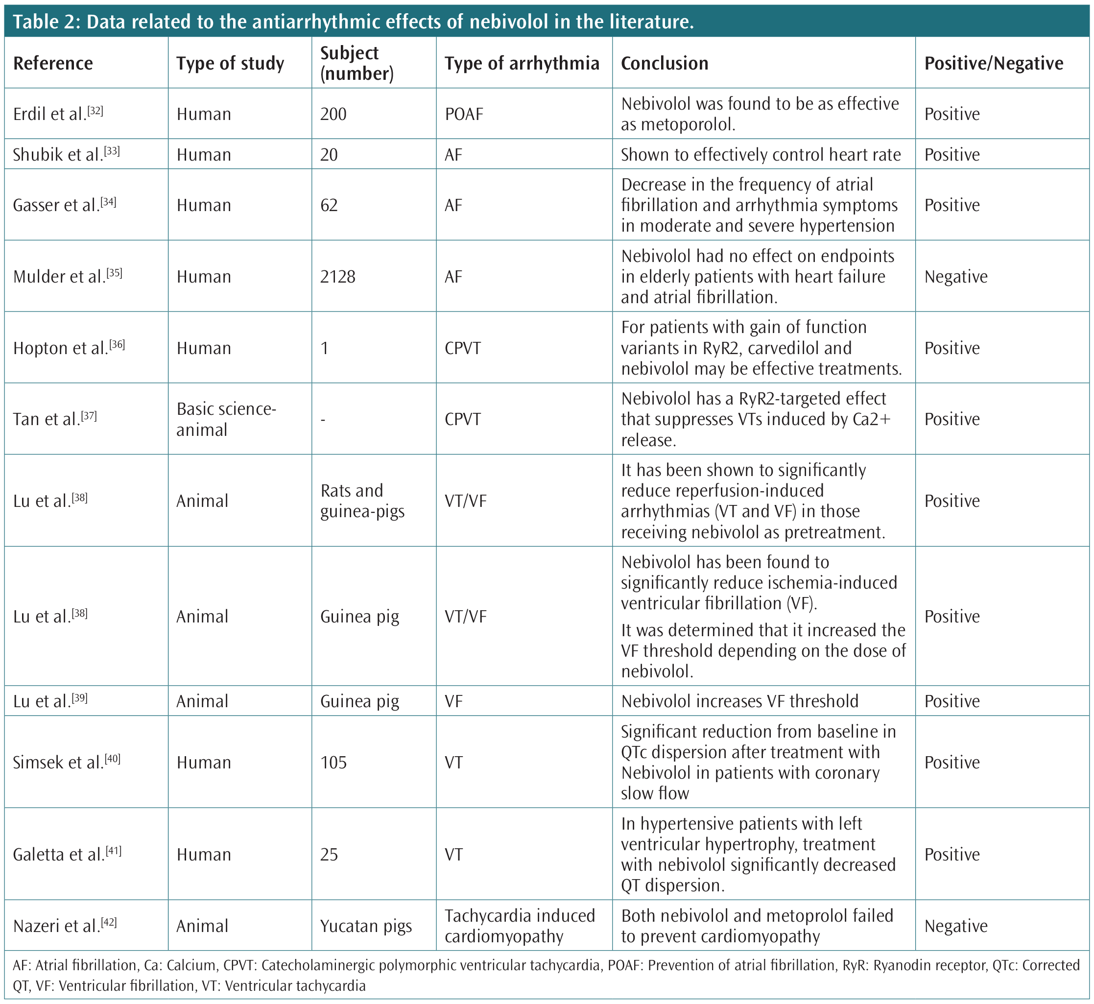 Antiarrhythmic Properties of Beta Blockers: Focus on Nebivolol ...