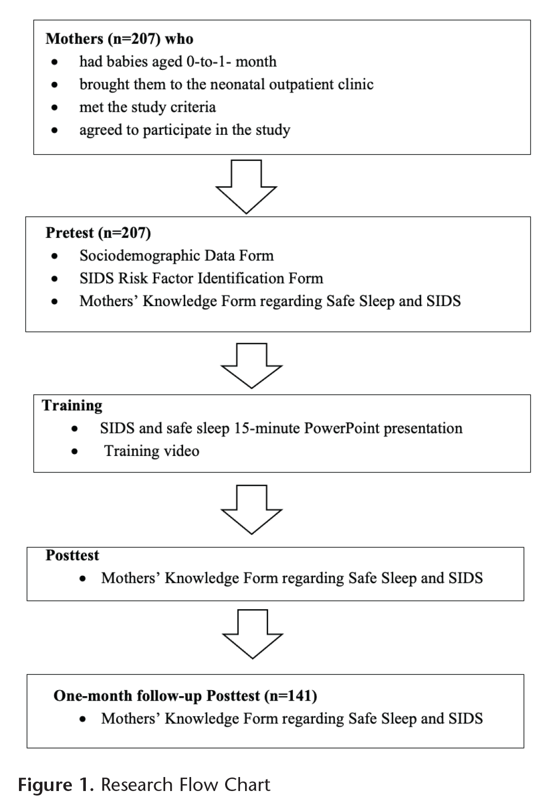 The Effect of Safe Sleep and Sudden Infant Death Syndrome Training on ...