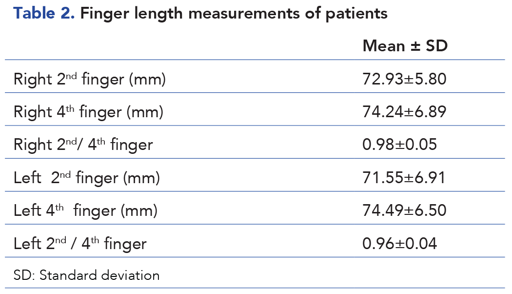 Digit Ratio (Ratio of Second and Fourth Digit Lengths) in Turkish Male ...
