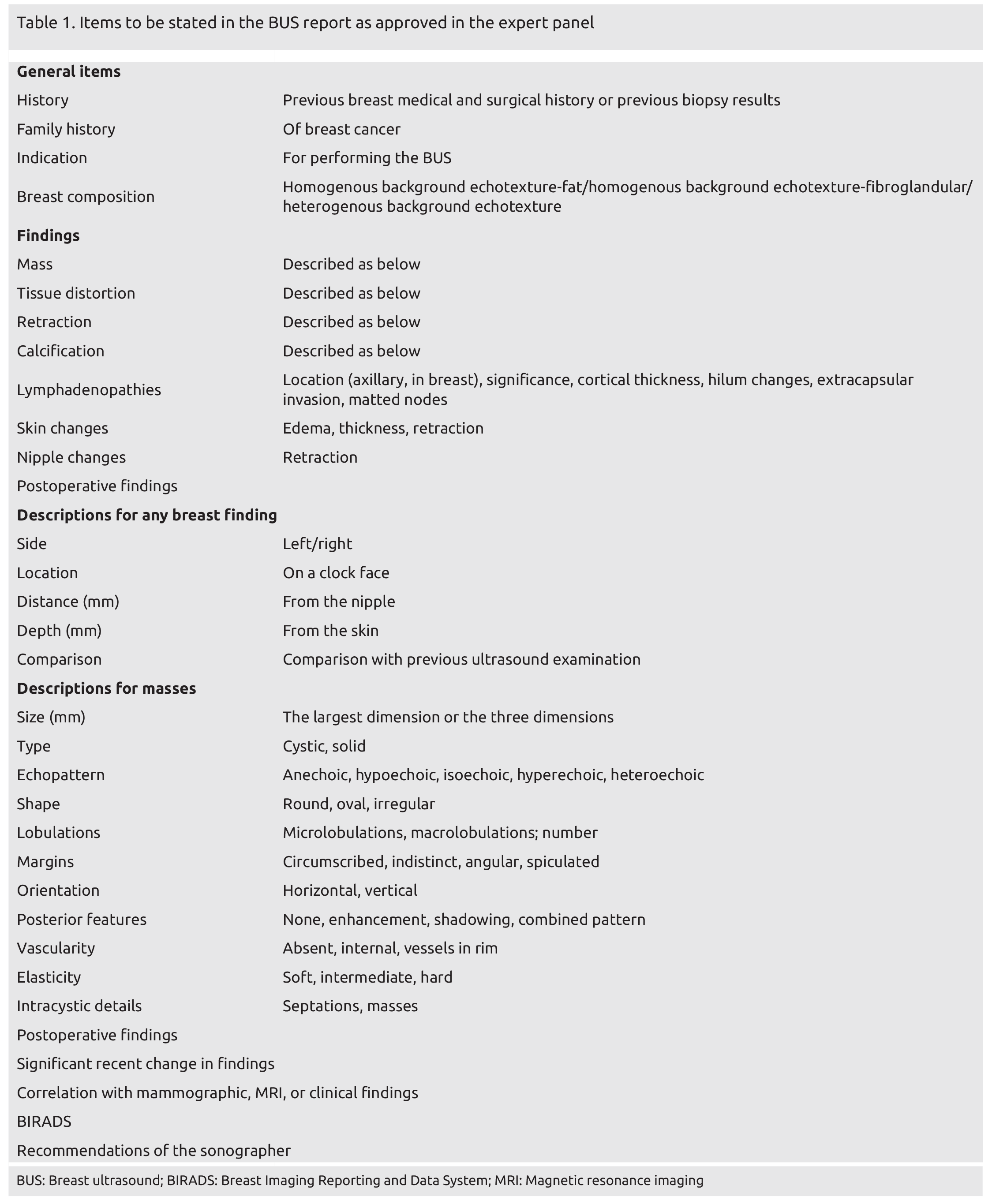 A Practical, Clinical User-Friendly Format for Breast Ultrasound Report ...