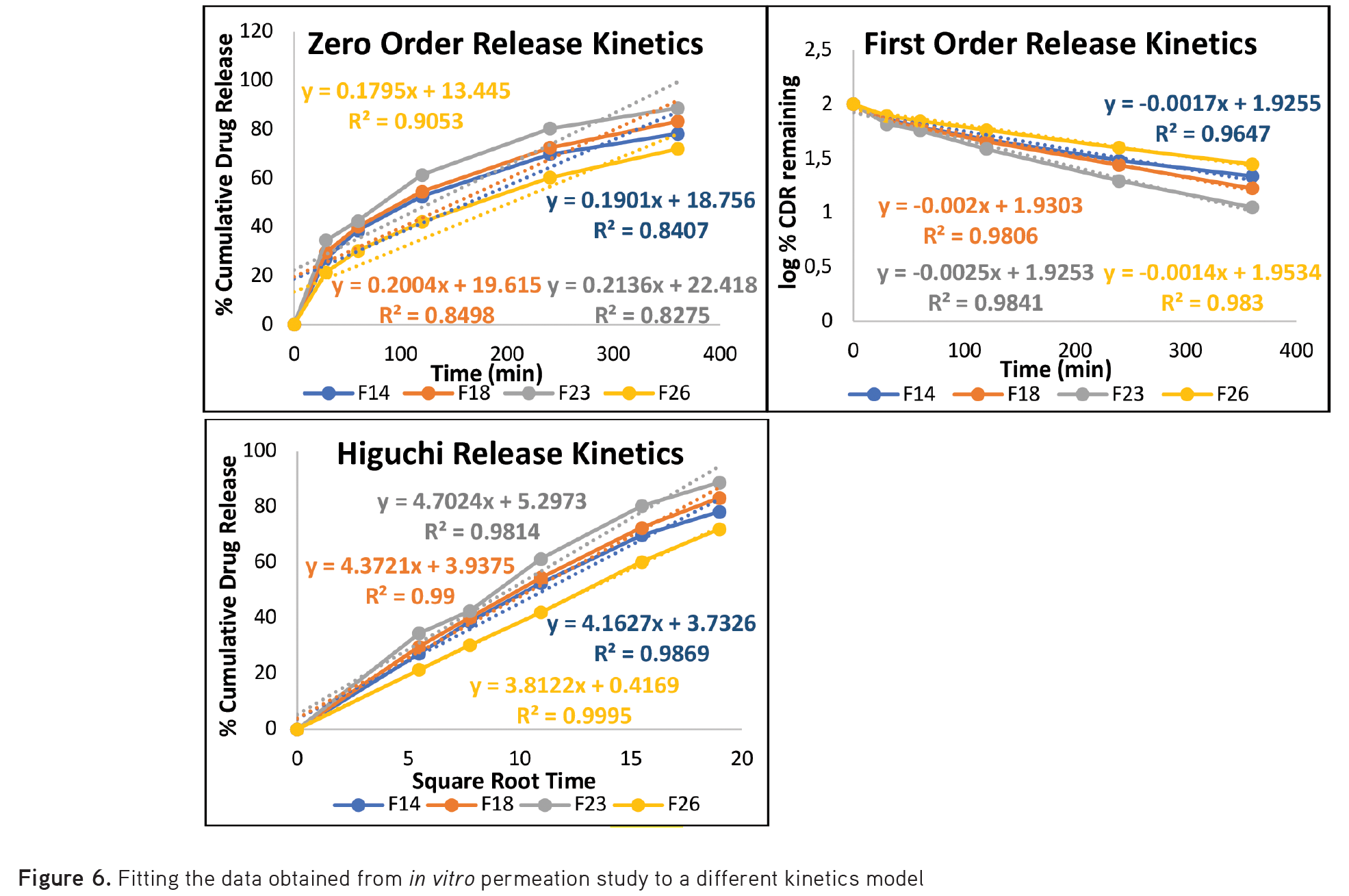 Fabrication and Evaluation of Matrix Type Novel Transdermal Patch ...