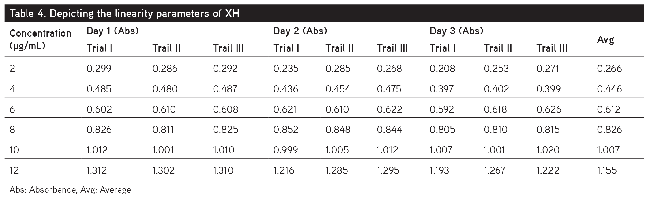 Analytical Quality By Design Driven Development And Validation Of Uv Visible Spectrophotometric