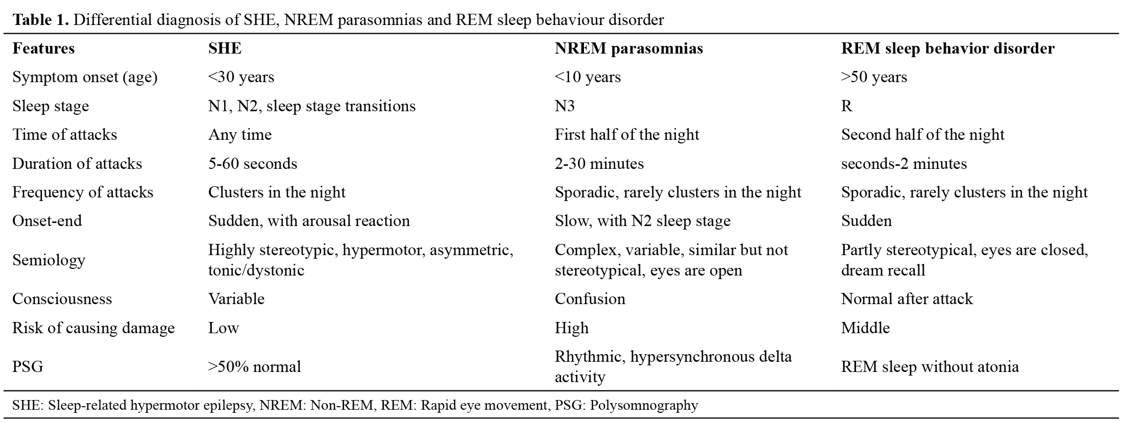 Epileptic “Paroxysmal Arousal” in the Differential Diagnosis of NREM ...