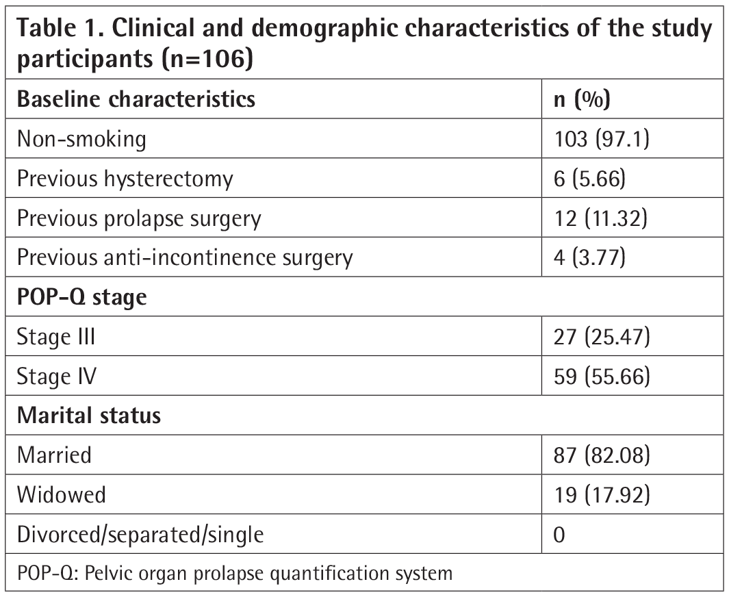 Satisfaction and Quality of Life of Elderly Women with Pelvic Organ ...