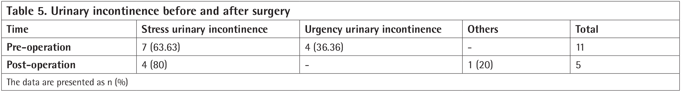 Satisfaction and Quality of Life of Elderly Women with Pelvic Organ ...