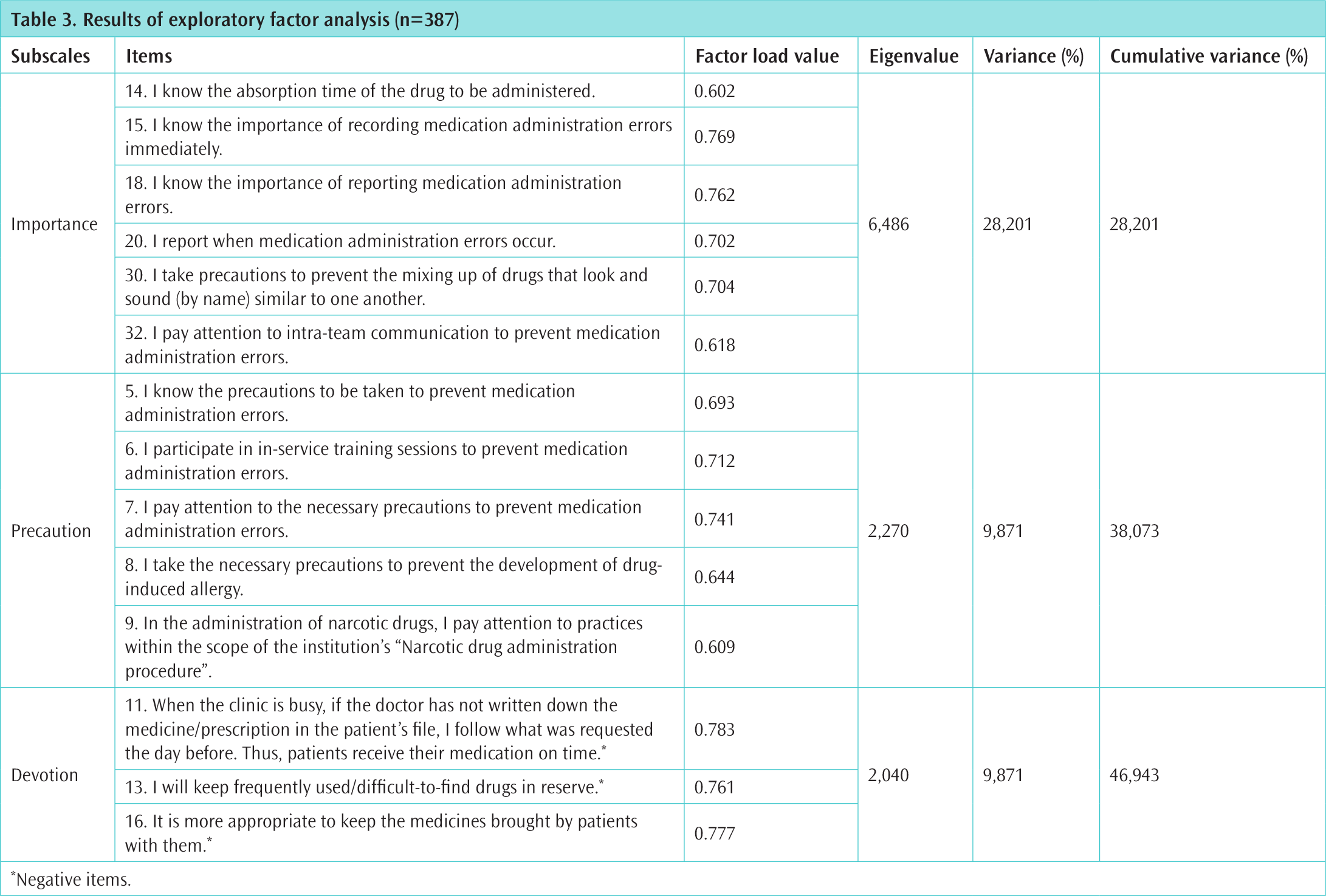Patient Safety Culture Scale in Medication Administration: A Scale ...