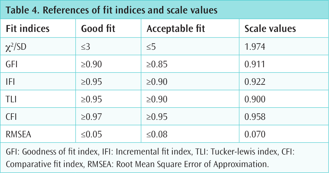 Patient Safety Culture Scale in Medication Administration: A Scale ...