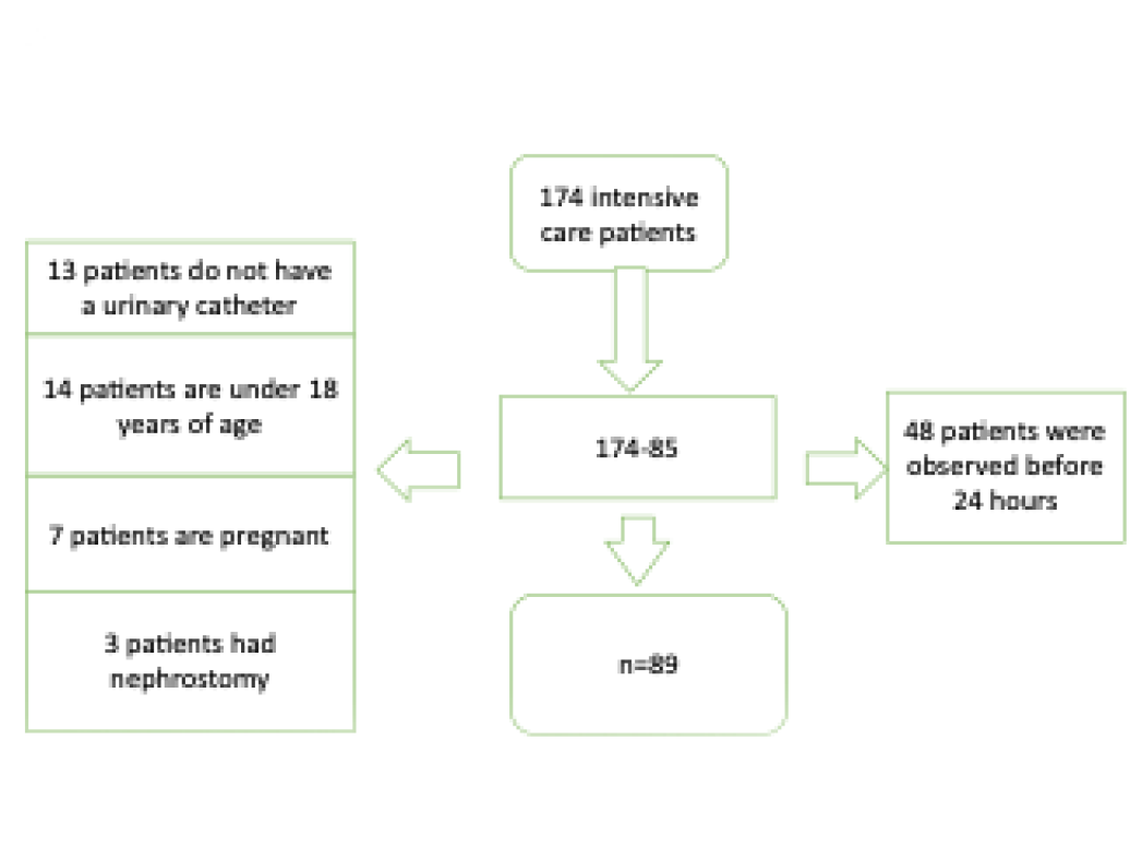 The Relationship between Intra-Abdominal Pressure and Abdominal ...