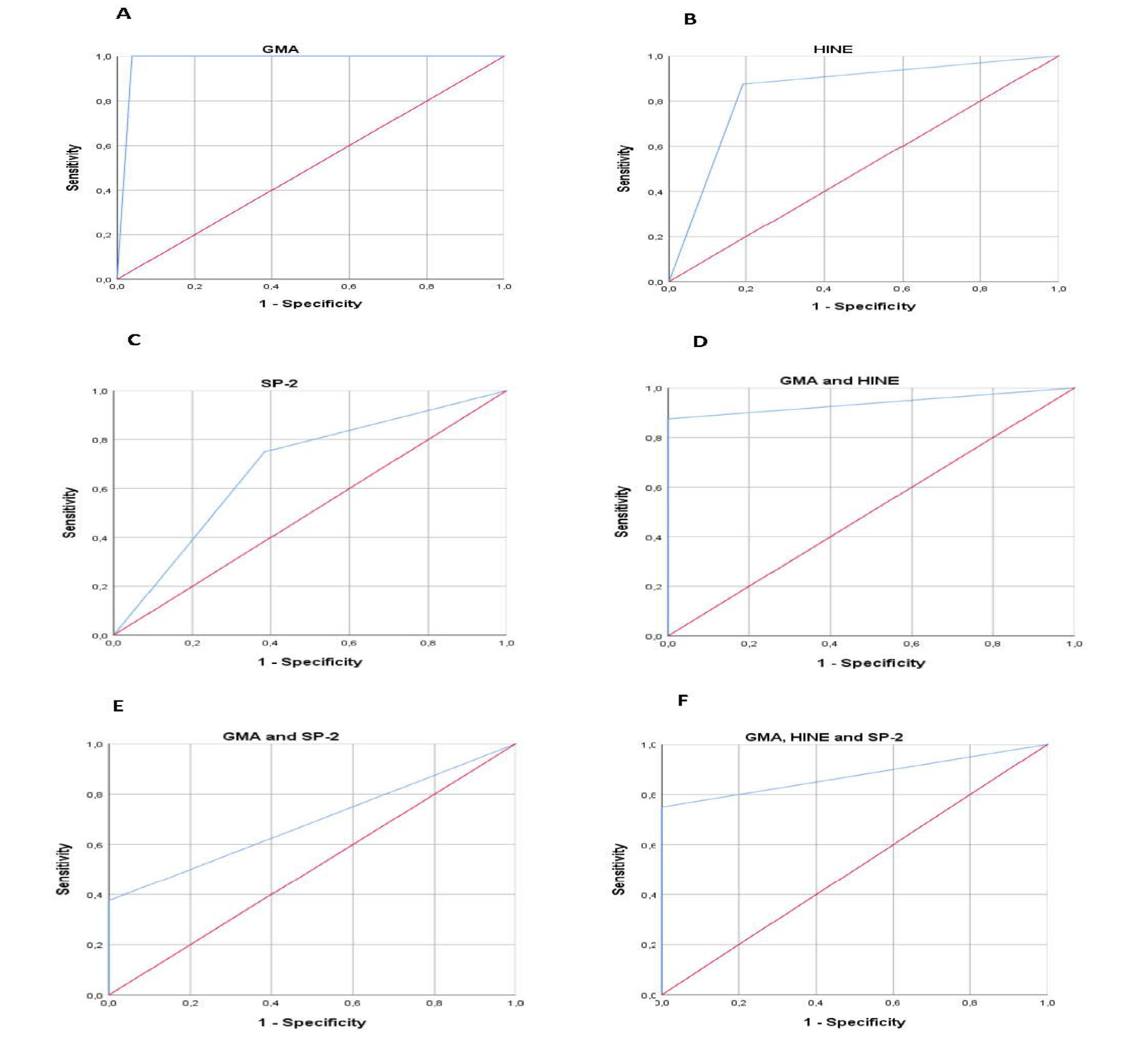 The Prechtl’s General Movement Assessment, Hammersmith Infant ...