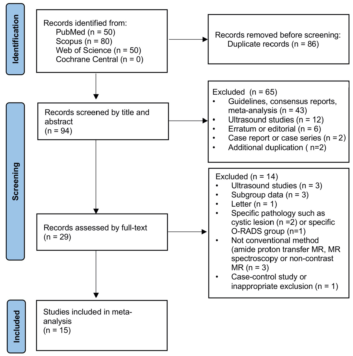 Diagnostic performance of the O-RADS MRI system for magnetic resonance ...