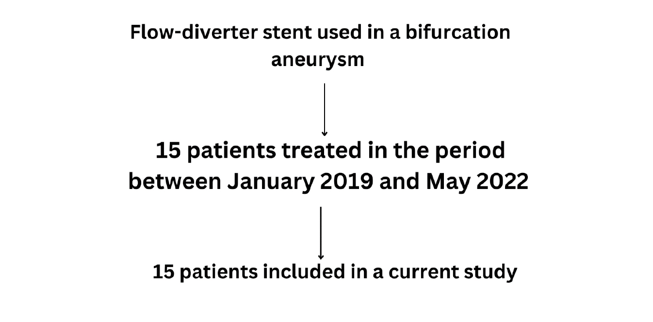 Safety and efficacy of flow diverter stents in the treatment of ...