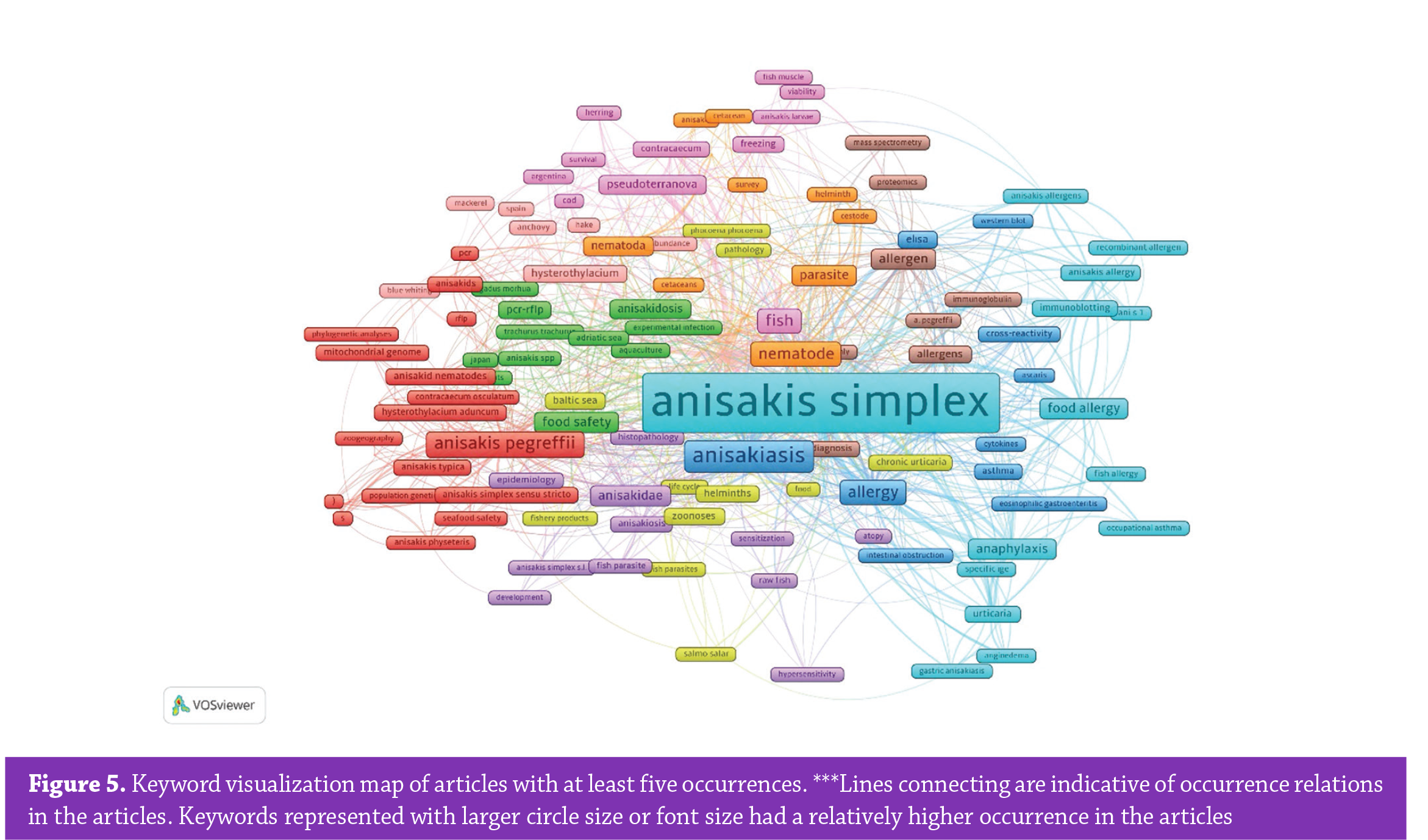 Trends in Anisakis simplex Global Research: A Bibliometric Analysis Study - Turkish Journal of ...