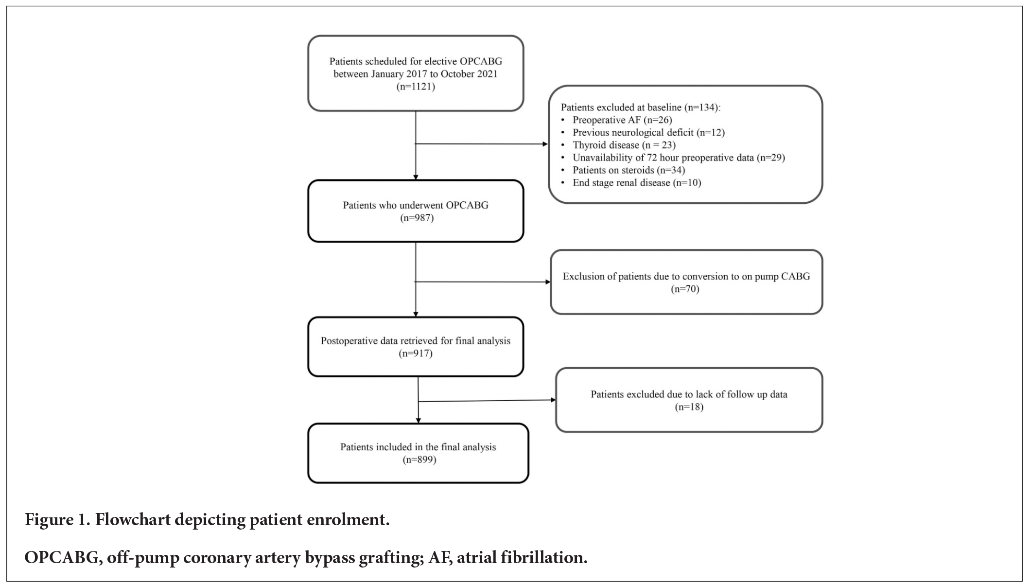 Atrial Fibrillation and Perioperative Inflammation (FIBRILLAMMED Study ...