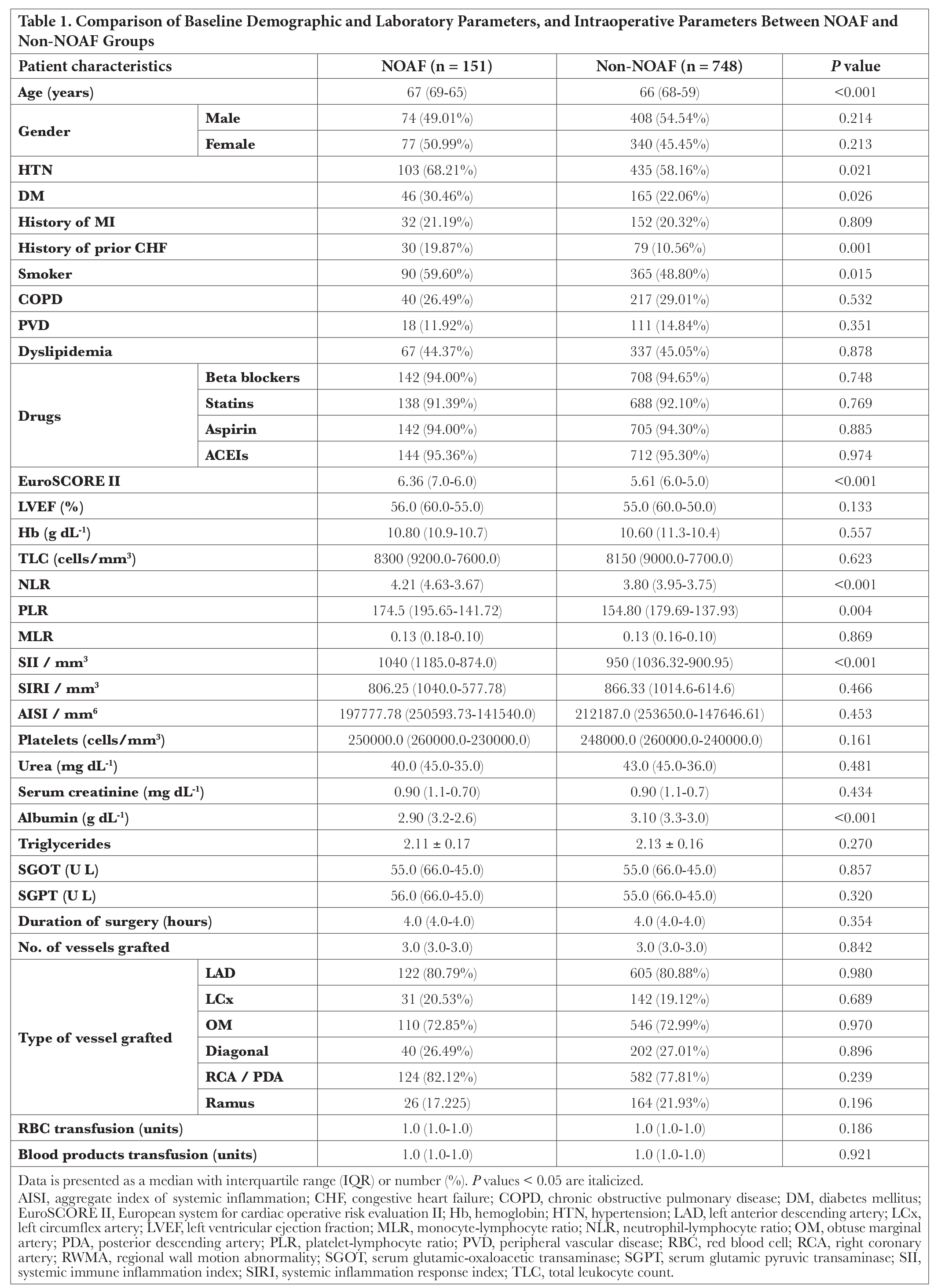 Atrial Fibrillation and Perioperative Inflammation (FIBRILLAMMED Study ...