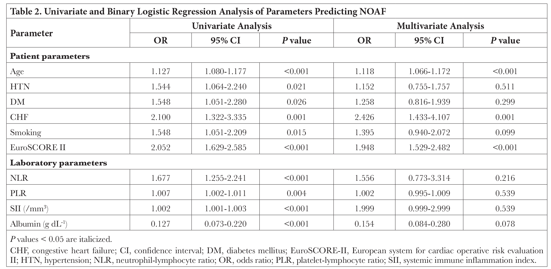 Atrial Fibrillation and Perioperative Inflammation (FIBRILLAMMED Study ...