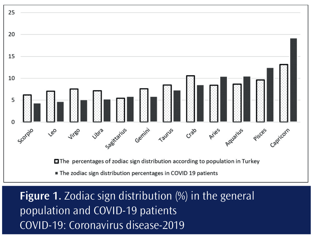Population of zodiac signs 60 photos - Astrologytoyou.com