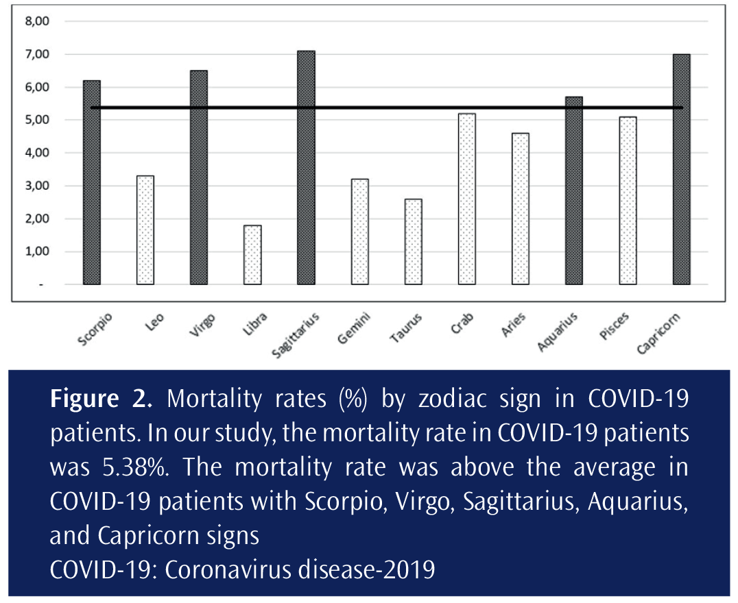 Zodiac signs by population 60 photos - Astrologytoyou.com